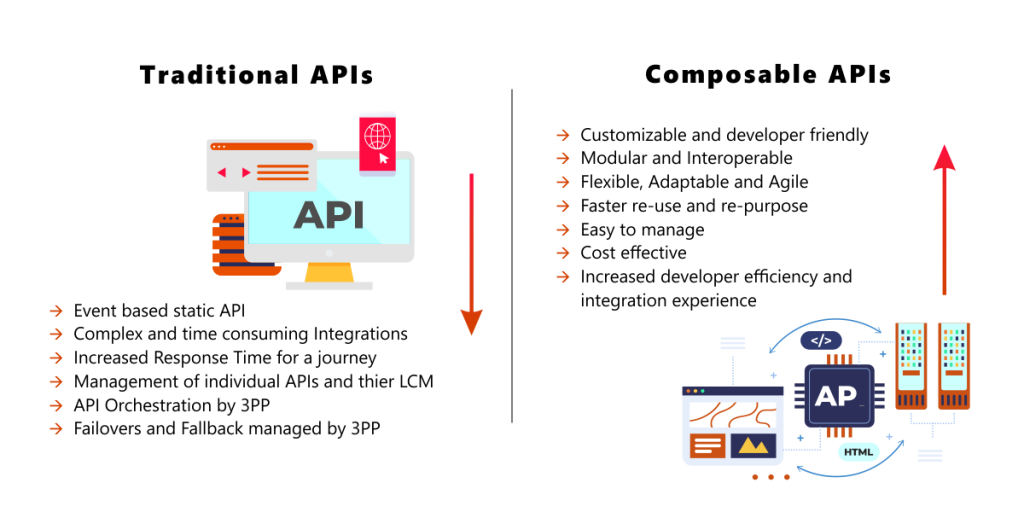 Composable APIs: Fuelling Innovation in Enterprise-Telecom Solutions - Comviva