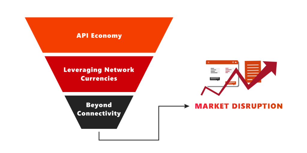 Composable APIs: Fuelling Innovation in Enterprise-Telecom Solutions ...